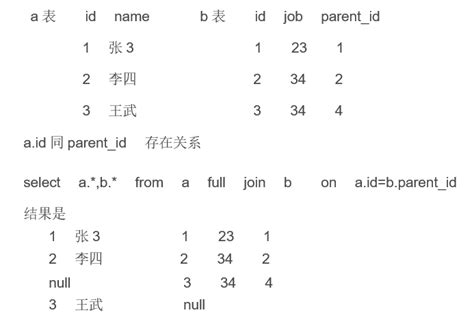 Sql语句中的left Join On 什么意思啊 如何用慕课猿问