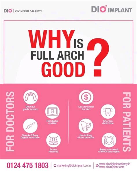 Niraj Pandey On Linkedin Witness Compelling Reasons Visionary Efficiency Dentistry