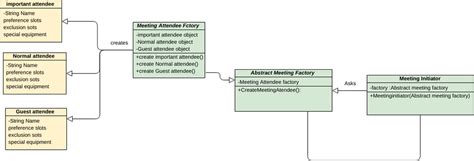 gof design patterns abstract factory vpd diagramy projekty