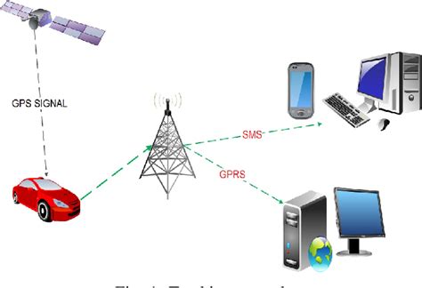 Figure 1 From Design Of A Chaos Based Cryptosystem For Encrypting Data