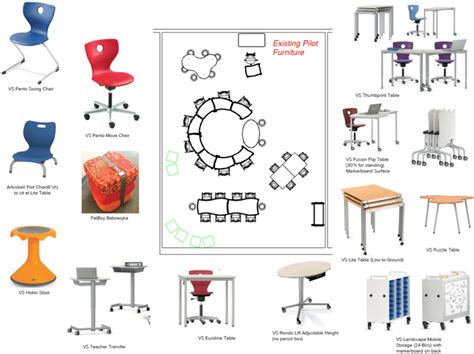 Flexible Learning Environment For Elementary Classrooms Layout