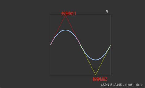 Android之 Svg绘制android Svg Csdn博客