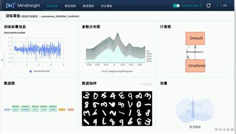 几个小实践带你快速上手mindspore 知乎