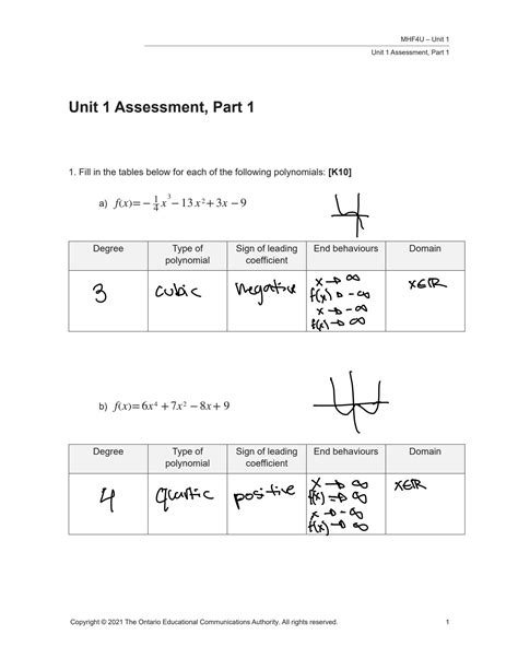 SOLUTION Mhf U Unit Assessment Part Studypool