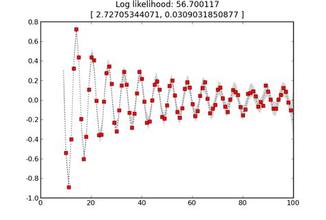 Examples — Infpy 0 4 13 Documentation