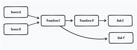 vector architecture md at master · vectordotdev vector · github