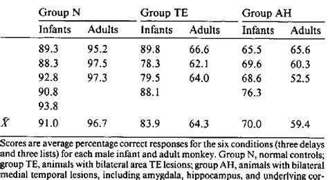 dnms performance test download table
