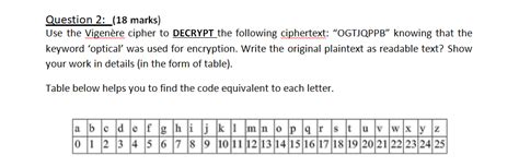 solved question 2 18 marks use the vigenère cipher to
