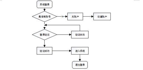 计算机毕业设计ssm课堂考勤记录与分析系统 基于ssm框架的智慧教学行为跟踪与数据洞察平台 Javaweb高校学生到课率实时感知与预警系统