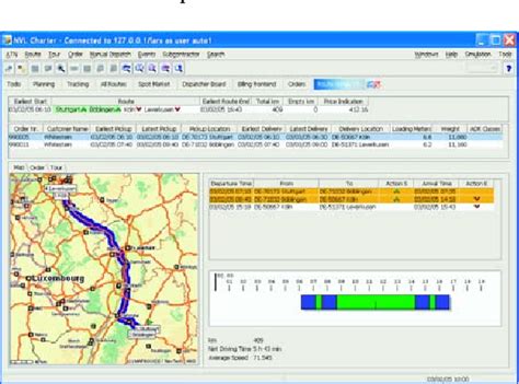 figure 1 from dynamic dispatching and transport optimization real