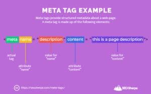 Meta Tags The Definitive Guide To Meta Data For SEO