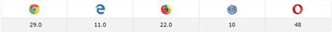 CSS Flexbox 정리 부모 요소 속성