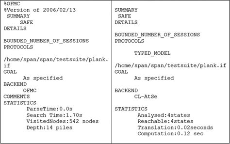 The Illustration Of Design Protocol Tested By Avispa Tools Download