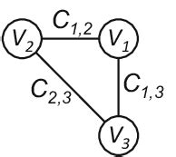 A Complete Constraint Graph With 3 Variables Download Scientific Diagram