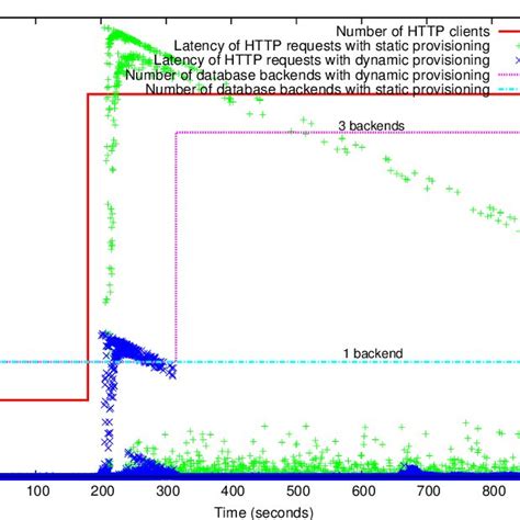 Sudden Load Variations Download Scientific Diagram
