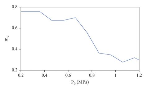 The Relationship Between The Parameters Of The Improved Spherical Download Scientific Diagram