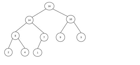 solved for the max heap shown below add the element with