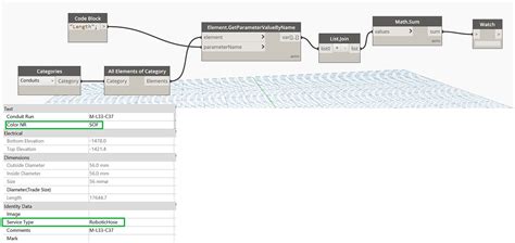 Select All Elements By Identity Data Dynamo