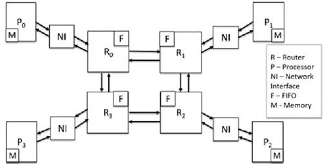 figure 1 from multi view modeling for mpsoc design aspects semantic