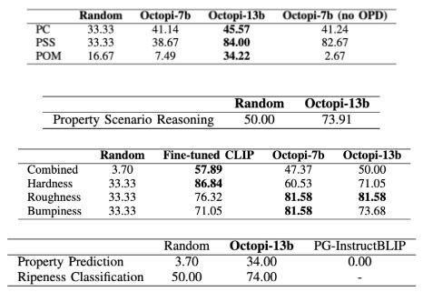 Octopi Object Property Reasoning With Large Tactile Language Models