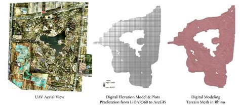 transformation from lidar collection through asc file to terrain mesh