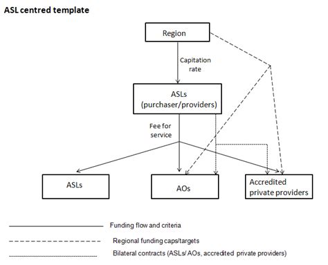 Organizational Models Download Scientific Diagram