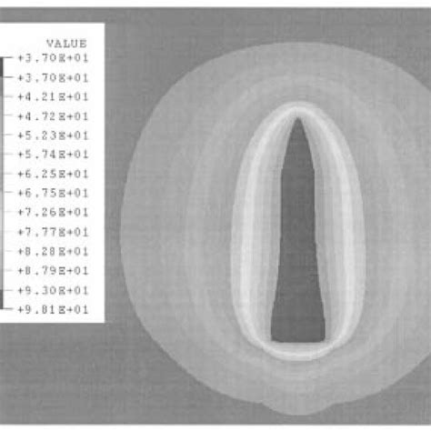 Typical Temperature Distribution Computed From A Model In Fig 1 After