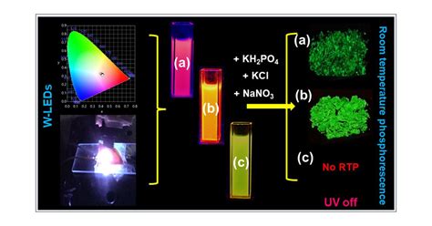 Multicolor Emissive Carbon Dots For White Light Emitting Diodes And
