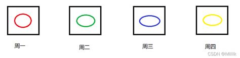 图解完全备份，增量备份，差异备份全量备份与差异备份结合的图示 Csdn博客