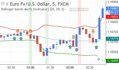 Turn TradingView Alerts Into Strategy TradingCode