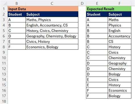 Normalization Of Table Excel Formula