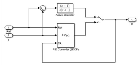 Pid Controller 2dof Continuous Time Or Discrete Time Two Degree Of