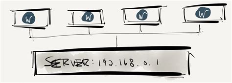 Resolving The Wordpress Multisite Redirect Loop Tom Mcfarlin