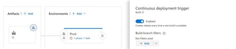 Yas Adel Mehraban Yashints Setting Up Vsts Cicd For A Spa App Using Angularcli Aspnetcore