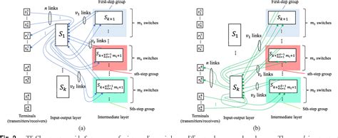 Figure 3 From Design Model Of A Twisted And Folded Clos Network With