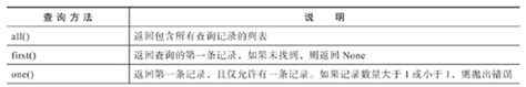 Flask 数据库操作（增删改查） 夏晓旭 博客园