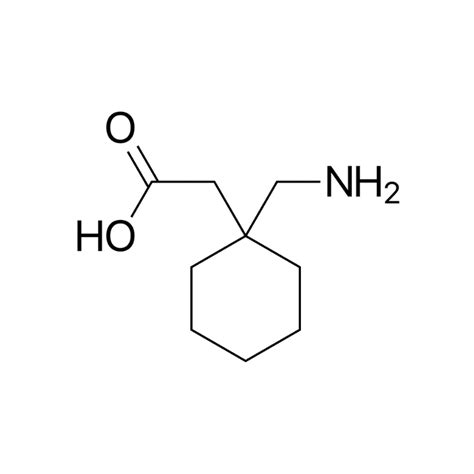 Everything You Need To Know About Mixing Kratom And Gabapentin
