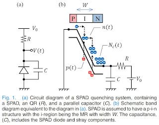 Image Sensors World