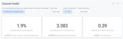 Bring Number Of Devices With Channel Crashes To Below Issue Jellyfin Jellyfin Roku