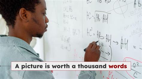 Pre Calculus Lesson For High School Functions And Modeling