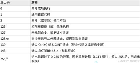 linux 进程控制：创建、终止、等待与程序替换全解析 linux fork 进程控制 csdn博客