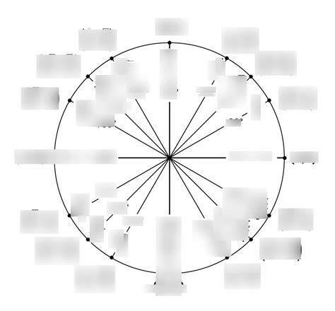 Unit Circle Diagram Quizlet