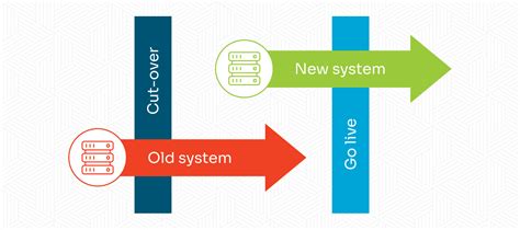 System Migration Services Distributor Siemens Indonesia