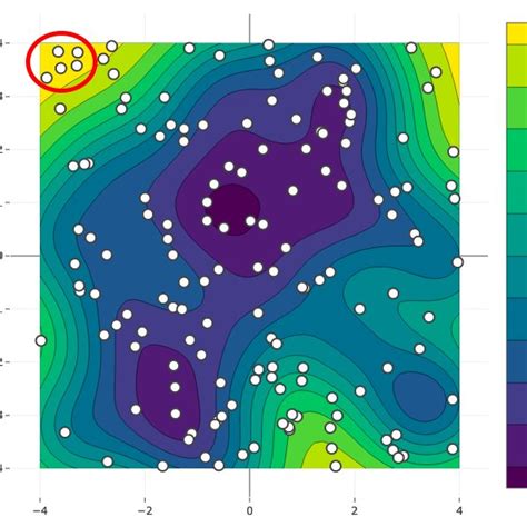 Contour Plot Of Neural Network Variance Prediction For Bivariate