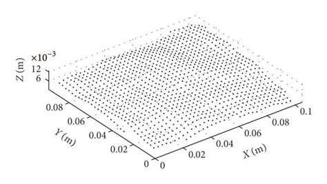 Modeling Of Discontinuity L1 D3 Mm A Point Cloud Of The Download Scientific Diagram