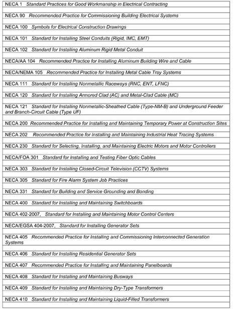 Electrical Workmanship Standards Neis — A Benchmark Of Quality Iaei