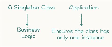 singleton pattern deep dive why is it bad sihui huang