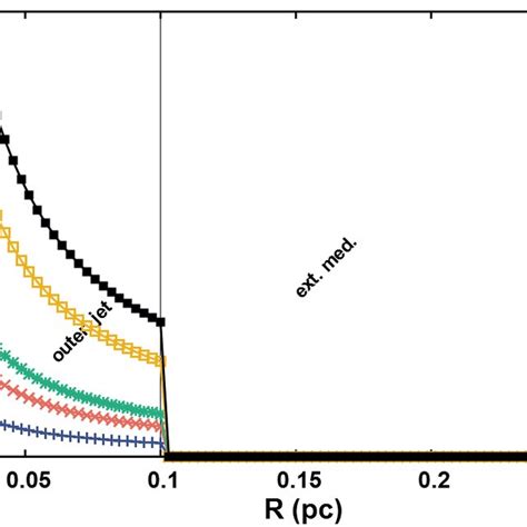 Lorentz Factor For Case 5 Maximum σ 01 γ I N 30 After 3 Rotations