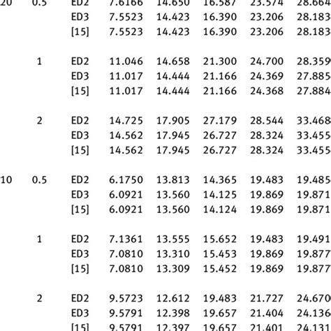 Non Dimensional Frequency Parameters λ ω A 2 H √︁ ρ E Of Isotropic Download Table