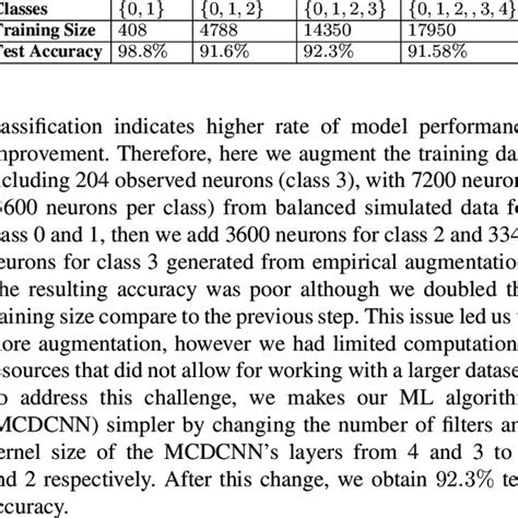 classification results of incremental categories download scientific